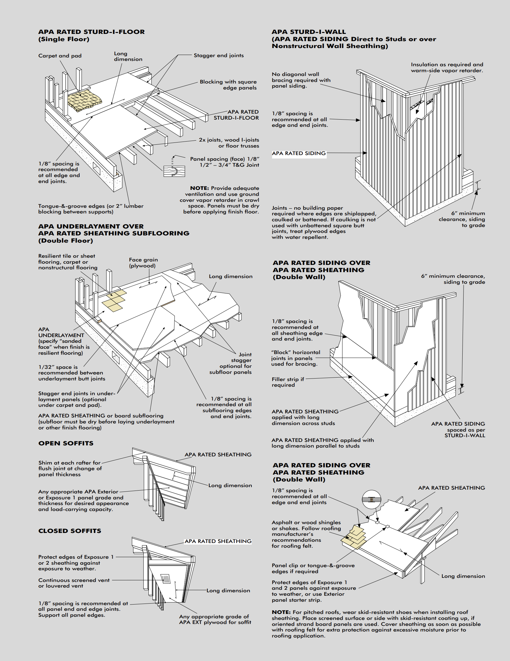 Rough Carpentry: Guidelines for Installing Engineered Wood Panels ...