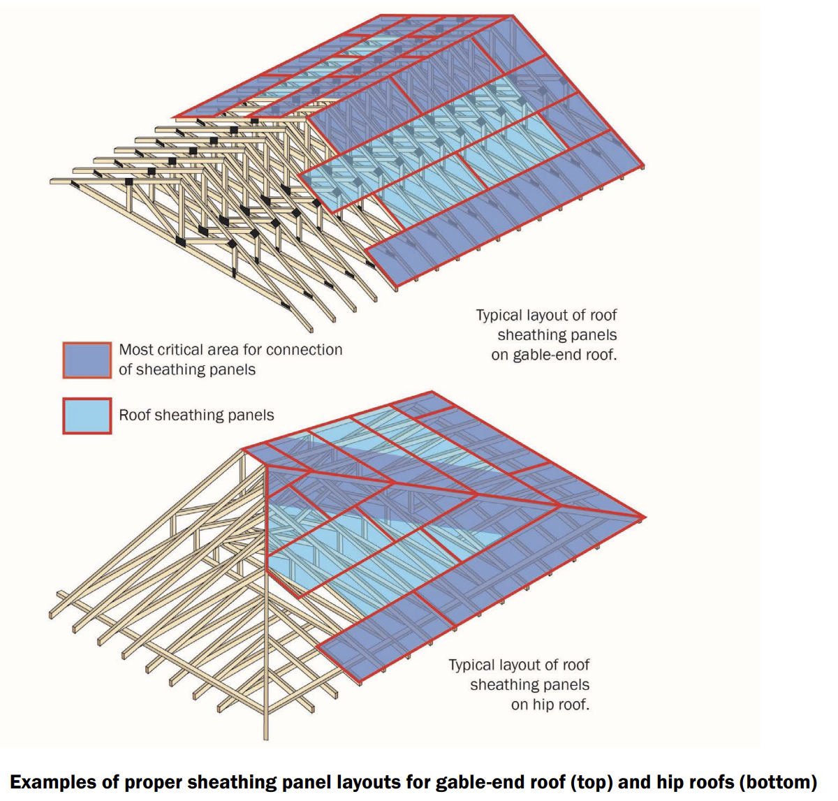 Strengthening Sloped Roof Systems for Tornado & Hurricane Resilience: A ...