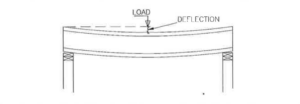 Understanding Allowable Deflection: A Guide to Sturdy Structural Design ...