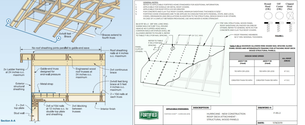 Bracing of Roofs for Hurricane, High Wind, and Seismic Resistance: A ...