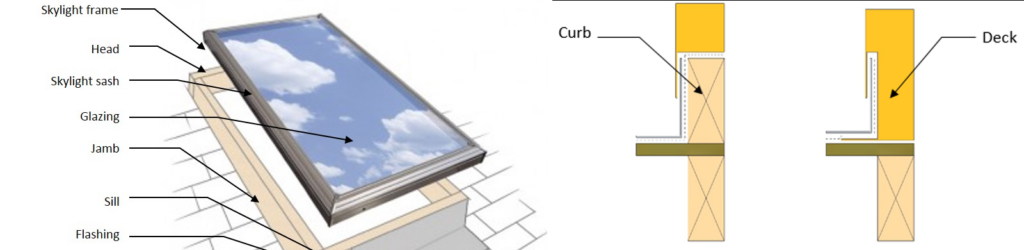 Existing Skylights: Repair or Replace and Fully Flash for Optimal ...