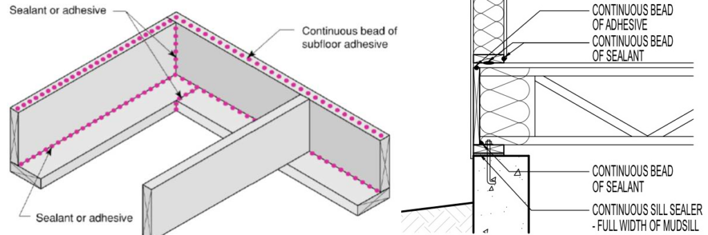 Air Sealing Sill Plates: Enhancing Home Efficiency and Comfort - Stay ...