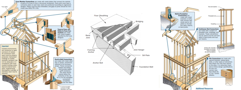 The Importance of a Continuous Load Path in Construction - Stay Up-to ... The Importance of a Continuous Load Path in Construction - Stay Up-to ...