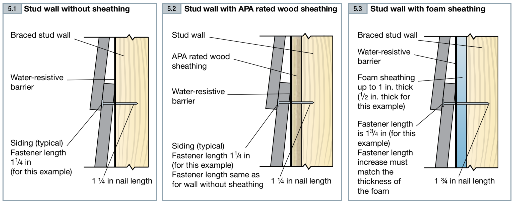 James Hardie Siding Installation: Adhering to Best Practices - Stay Up ...