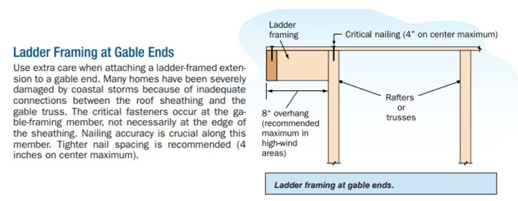 Framing of Gable Roof Overhangs for Wind Resistance: A Comprehensive ...