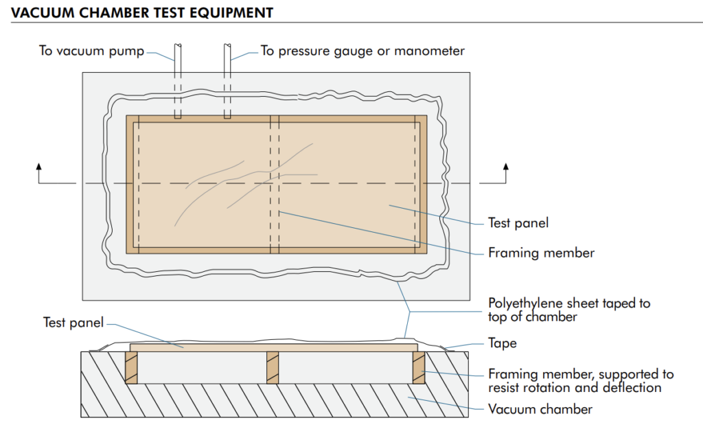 Structural Performance Testing of Structural Plywood - Stay Up-to-Date ...