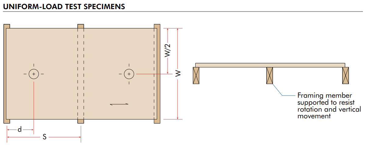 Structural Performance Testing of Structural Plywood - Stay Up-to-Date ...