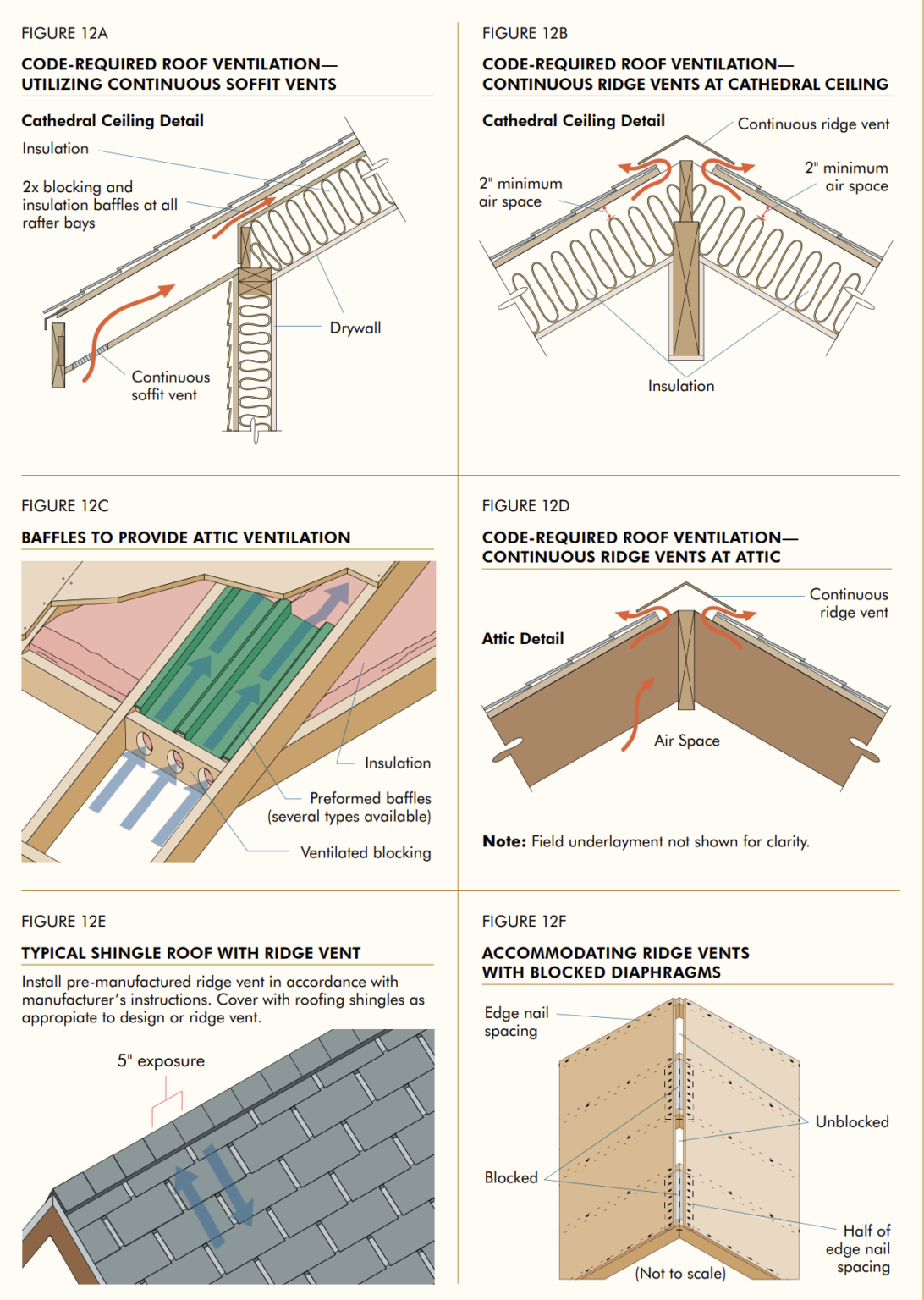 Moisture-Resistant Roof Construction: Designing Roofs to Prevent ...