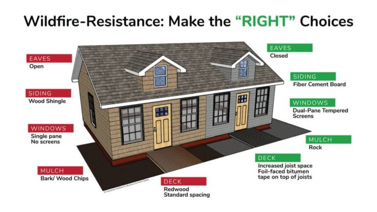 Demystifying Fire-Resistant Wall Assemblies: A Guide to Building Codes ...