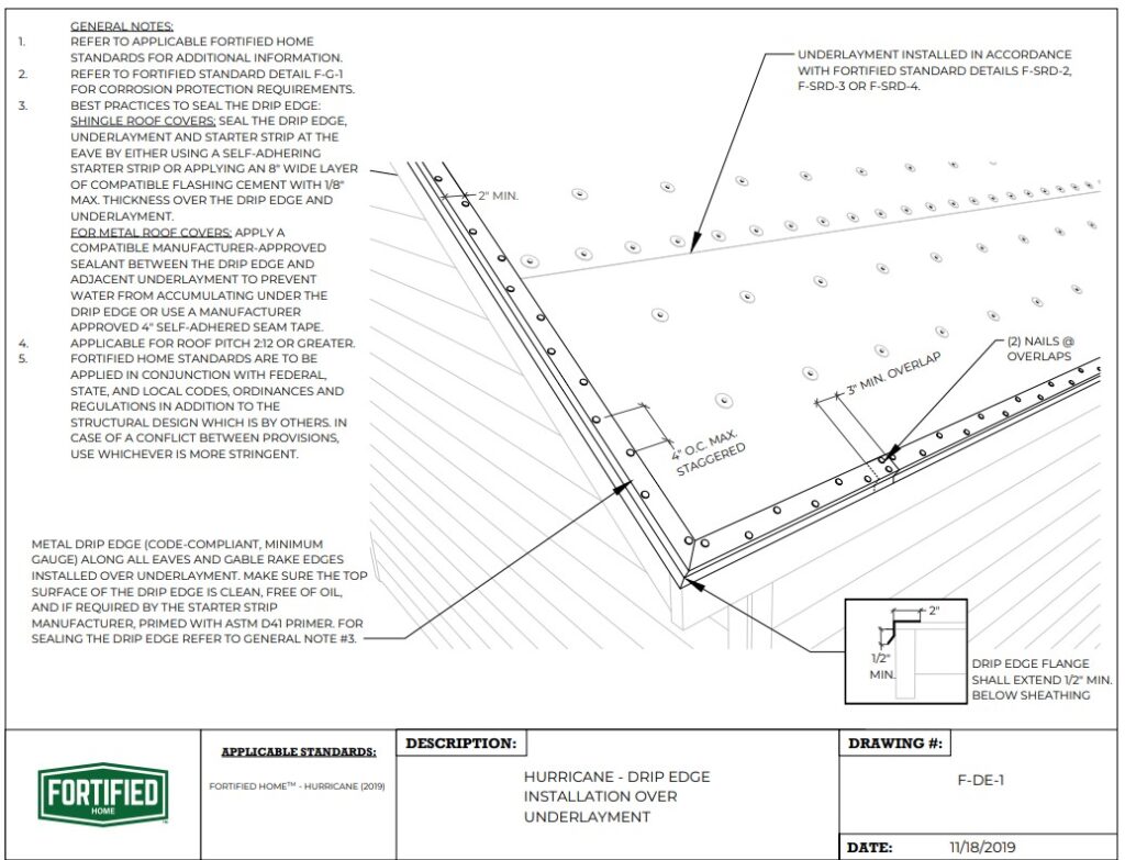 Understanding and Calculating Snow Loads for Roof Safety - Stay Up-to ...