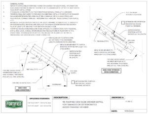 Understanding and Calculating Snow Loads for Roof Safety - Stay Up-to ...