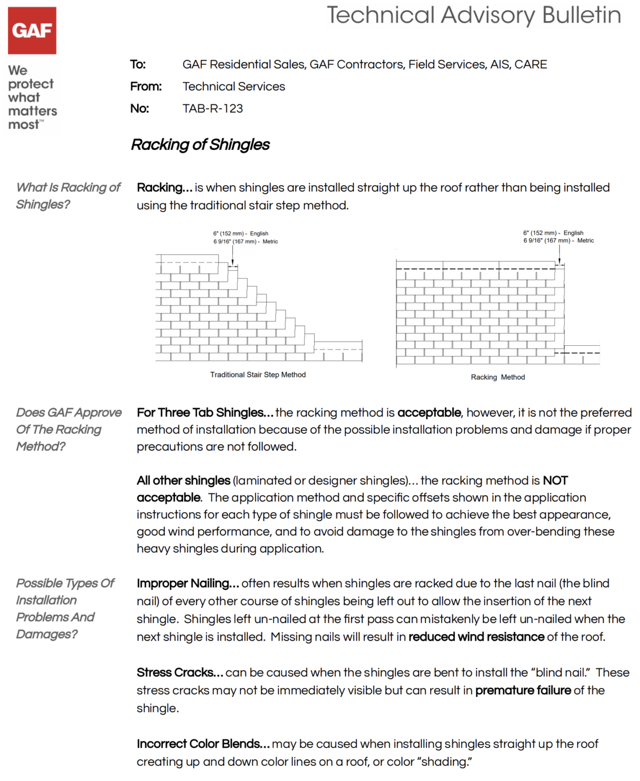 Understanding the Racking Method for Shingles: Best Practices and ...