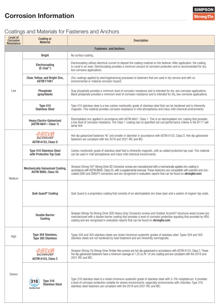 Understanding Allowable Deflection: A Guide to Sturdy Structural Design ...