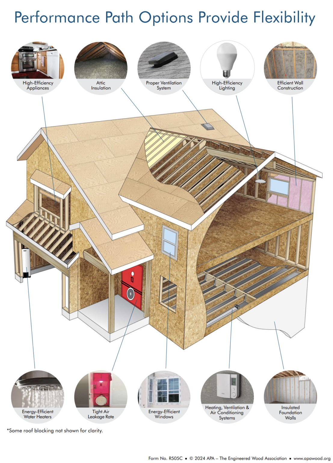 Structural Sheathing in Exterior Walls: A Guide for High-Wind Areas ...