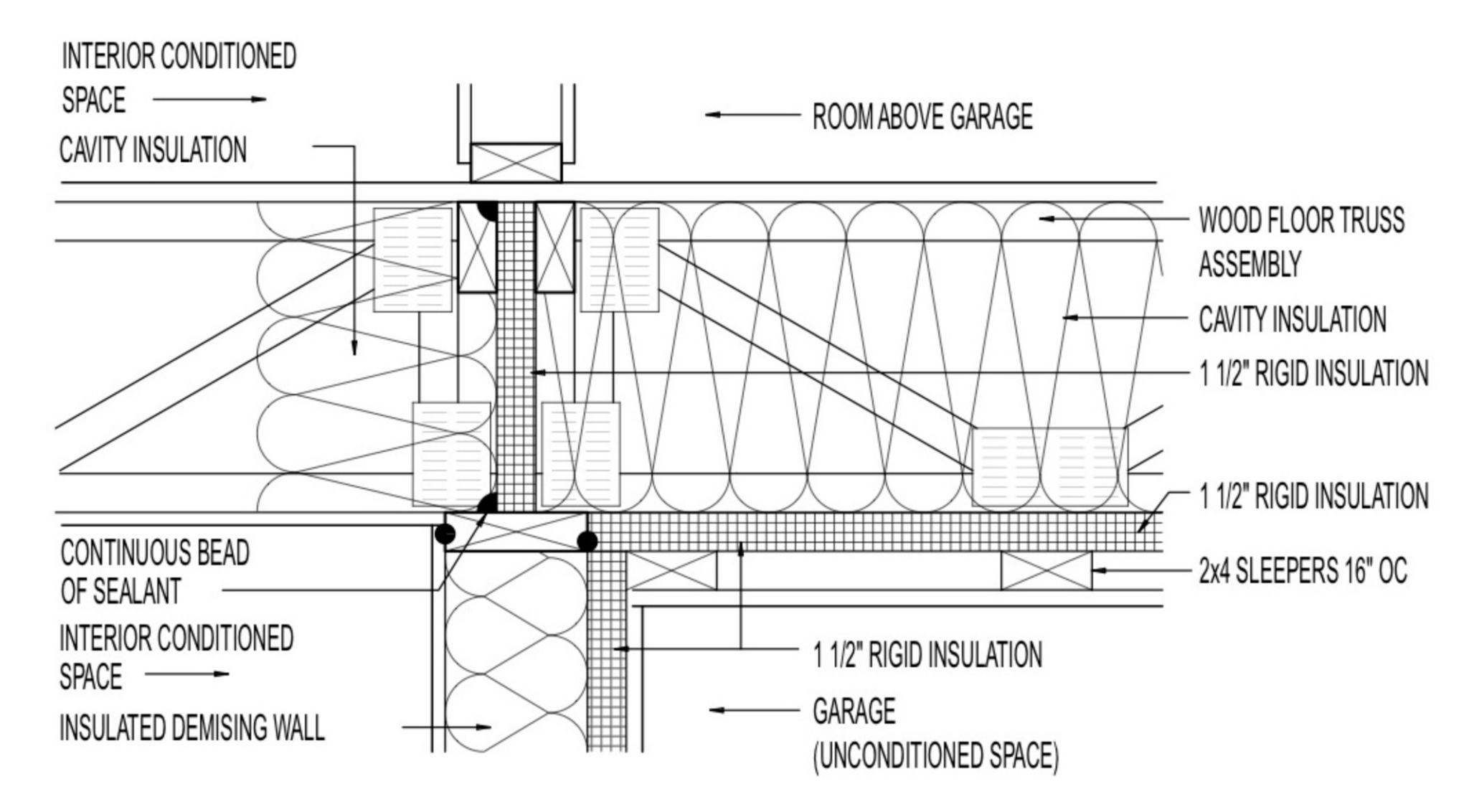 2018 IPMC Code Section 305 - Interior Structure: A Summary - Stay Up-to ...